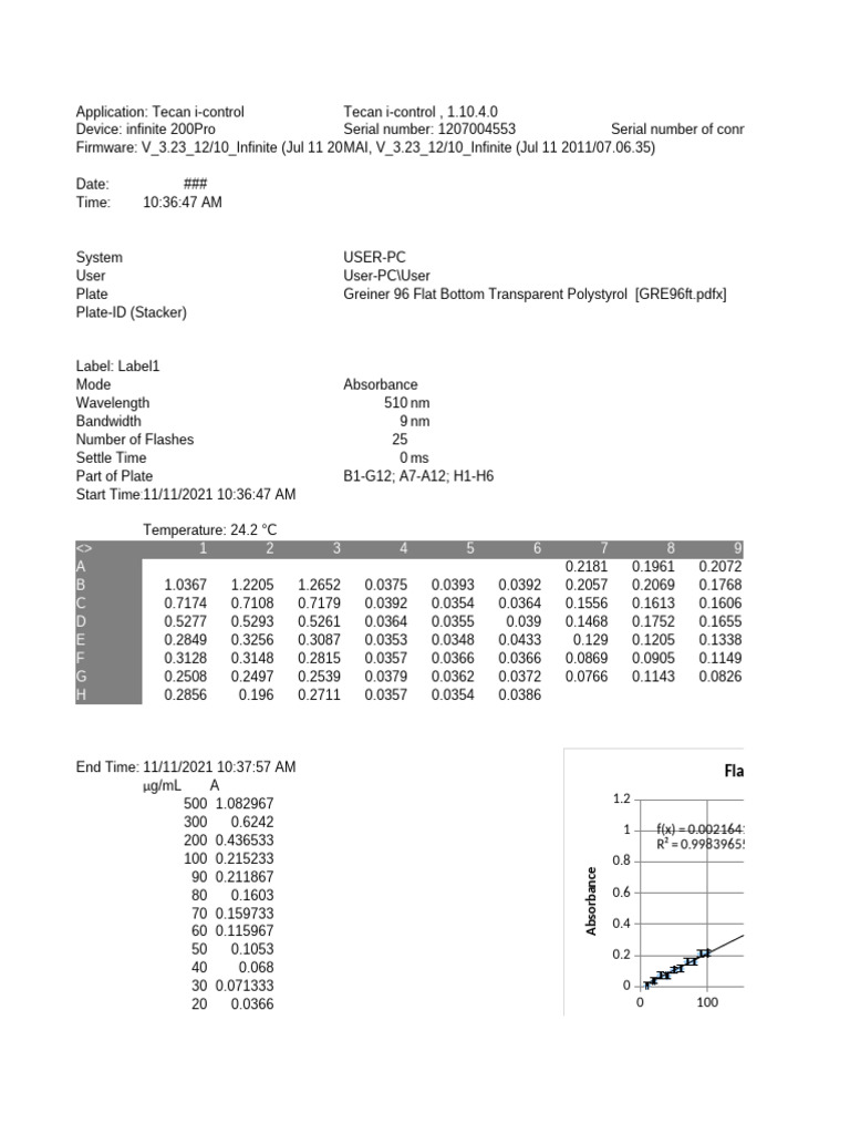 Tecan i-control Absorbance Data Analysis | PDF | Light | Optics
