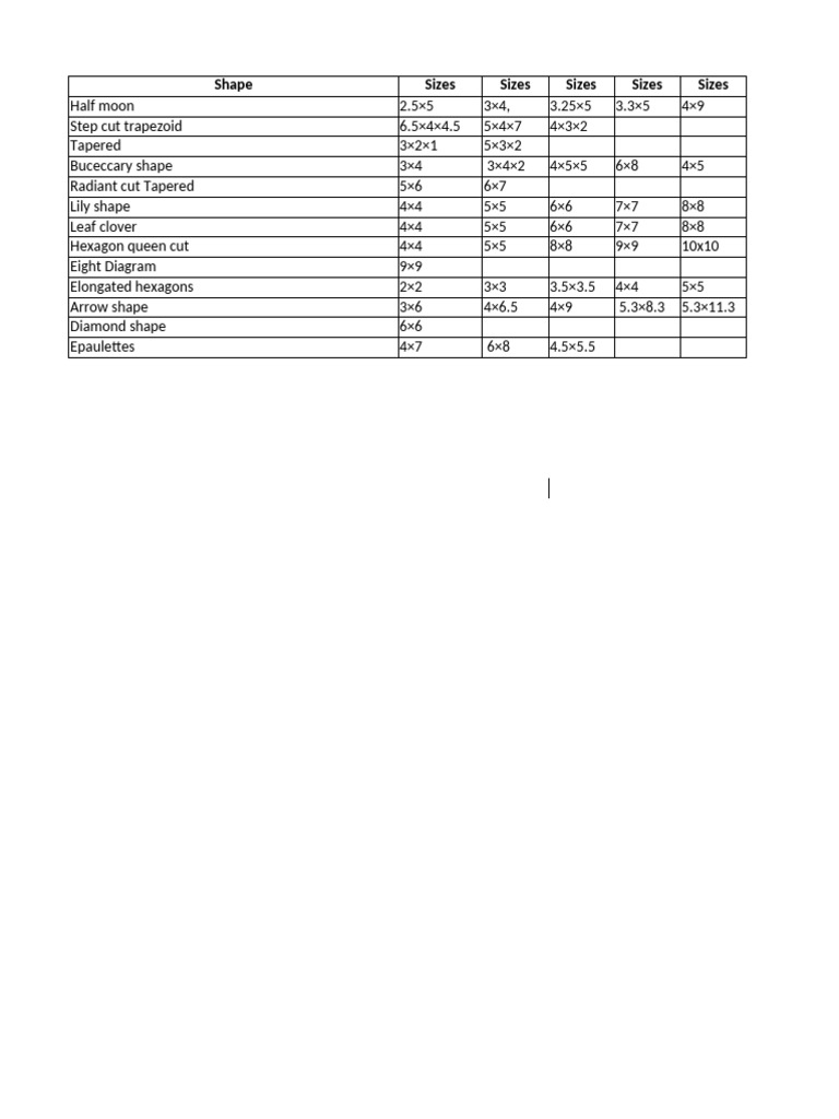 Unique Gemstone Shapes and Sizes | PDF