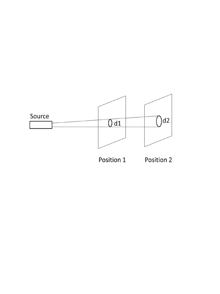 Characteristics and Properties of LASER | PDF | Laser | Coherence (Physics)