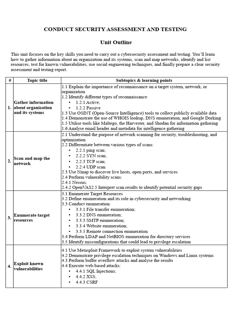 CONDUCT SECURITY ASSESSMENT AND TESTING - Unit Outline | PDF | Security ...