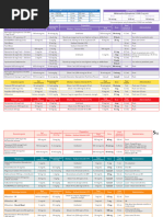 Crash Cart Medications Guide | PDF | Pharmacy | Drugs