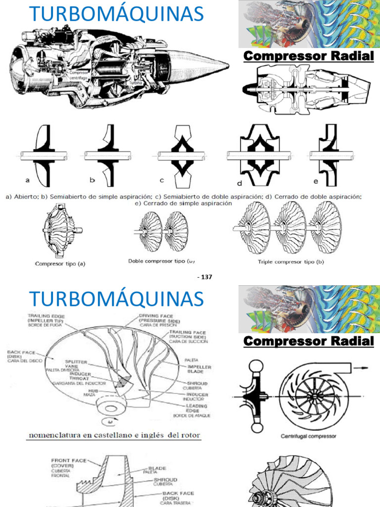 Compressor Radial em Turbomáquinas | PDF
