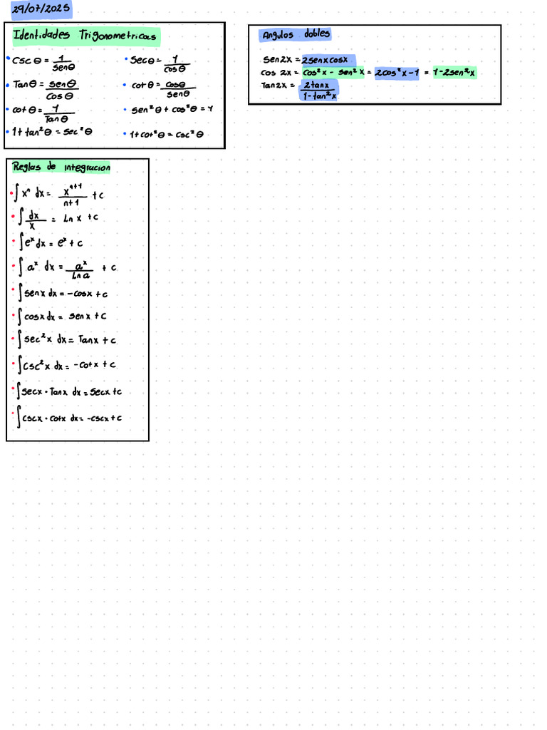 Trigonometric Identities and Integrals Guide | PDF