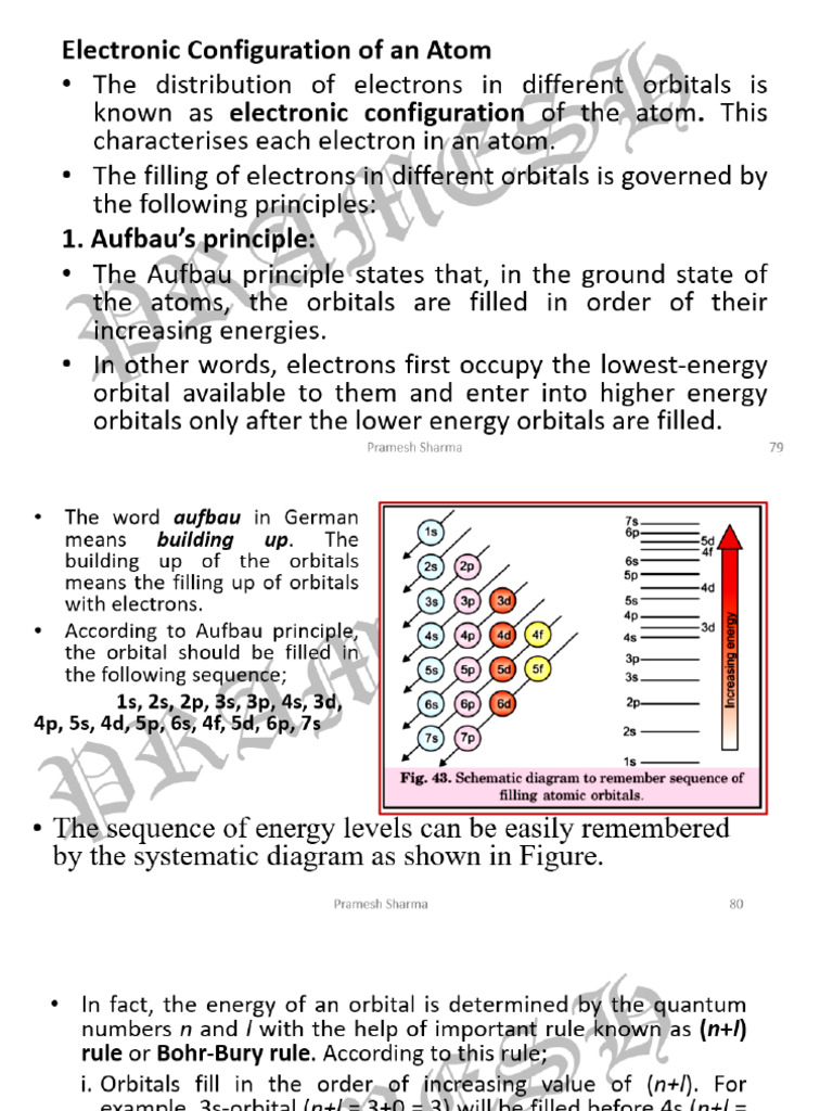 Electronic Configuration | PDF