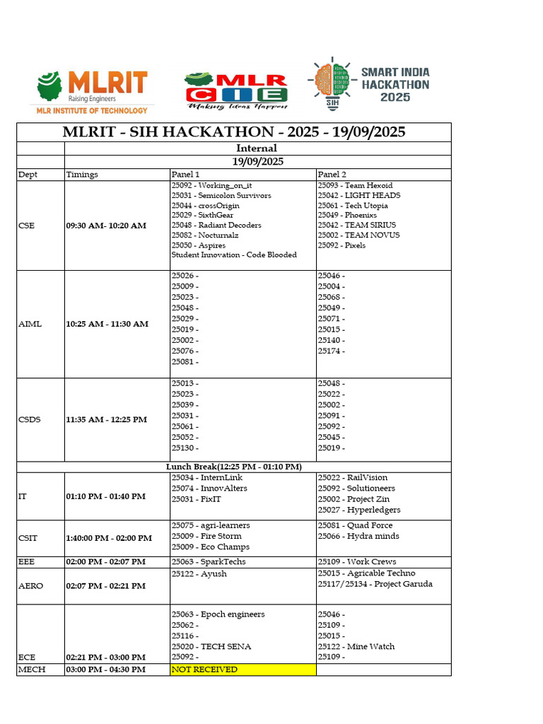 SIH 2025 Schedule | PDF