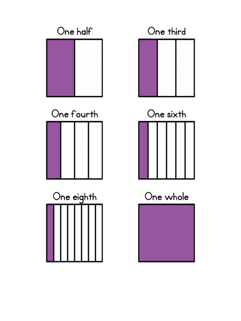 Anchor Chart Fractions | PDF