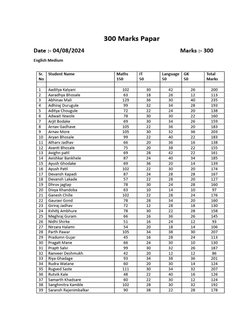 2024 Student Marks Report Summary | PDF
