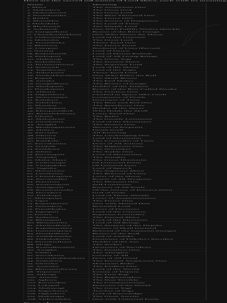 108 Names of Lord Shiva With Meanings - The Artarium | PDF | Shiva ...
