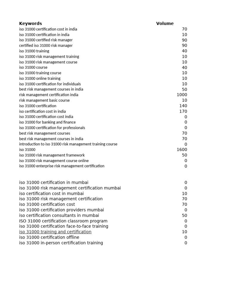 ISO 31000 Certification in India Guide | PDF | Certification | Risk ...