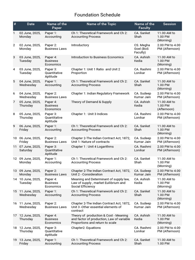 Foundation Schedule (1) | PDF | Economics | Business