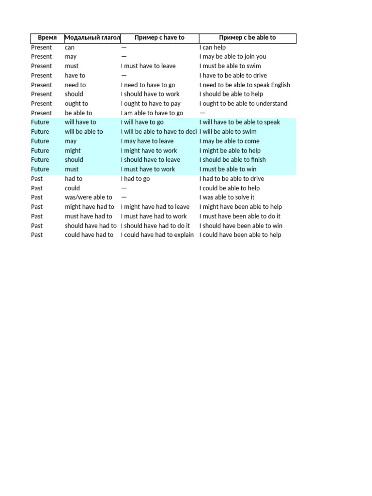Modal Verbs Usage Examples | PDF