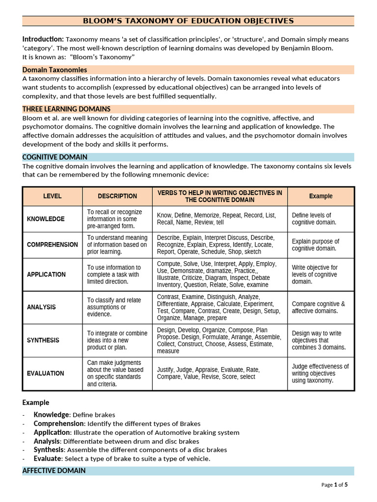 Understanding Bloom's Learning Domains | PDF | Cognition | Learning