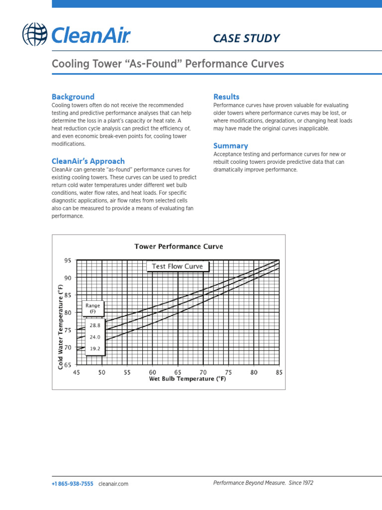 Cooling Tower As Found Performance Curves | PDF