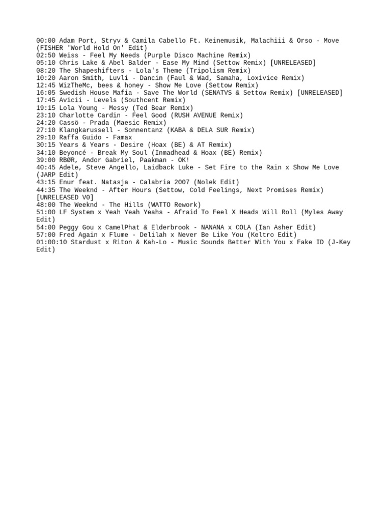 Top EDM Remixes Playlist 2023 | PDF
