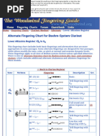 Mellophone Fingering Chart For Mellophone Instrument | PDF