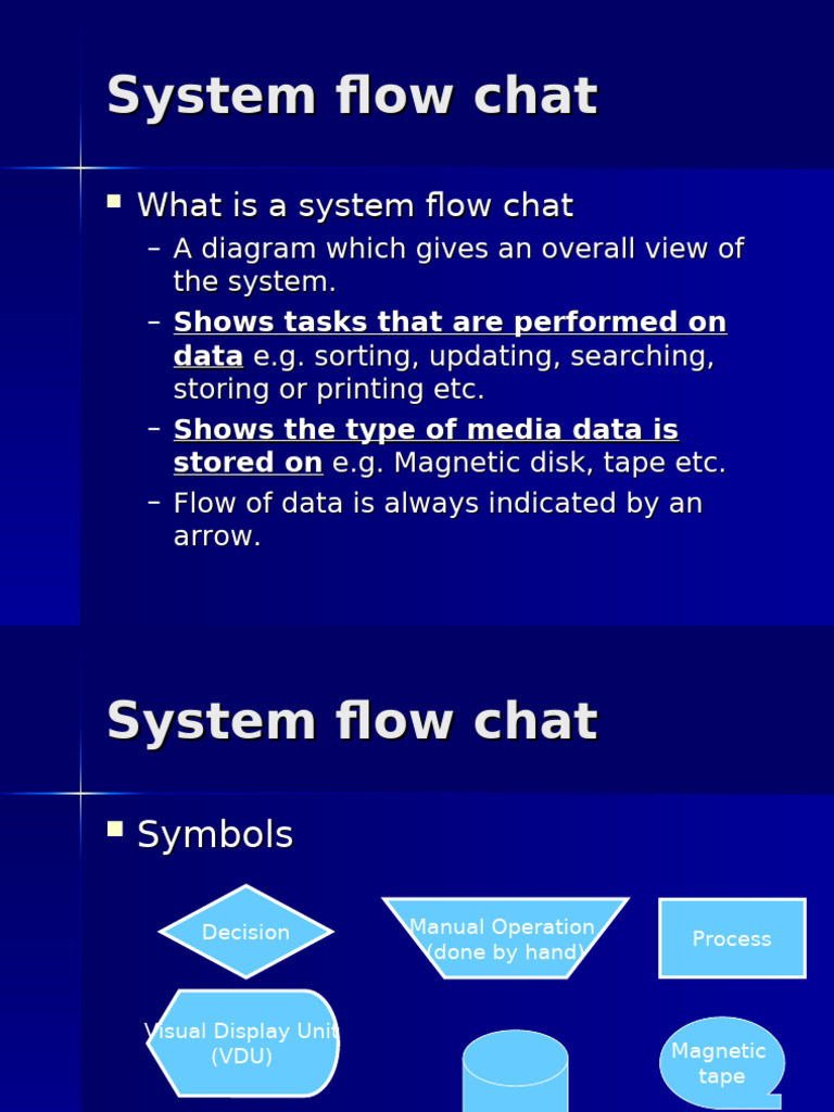 System Flow Charts PP | PDF | Disk Storage | Computer Terminal