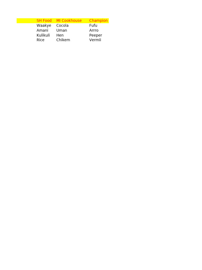 SH Food | PDF