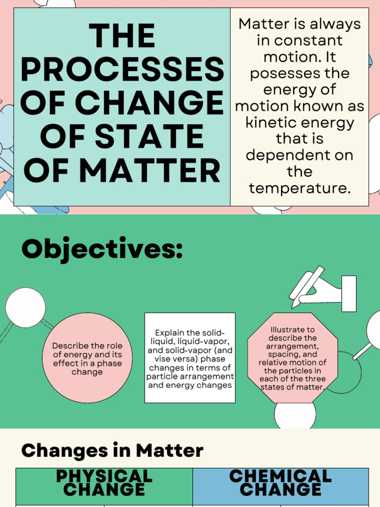 The Processes of Change of State of Matter | PDF