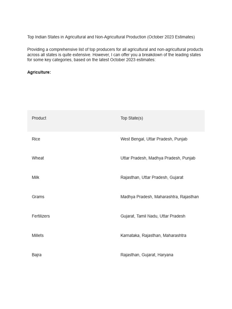 As of October 2023 Give List of Highest Producer of All Agricultural ...