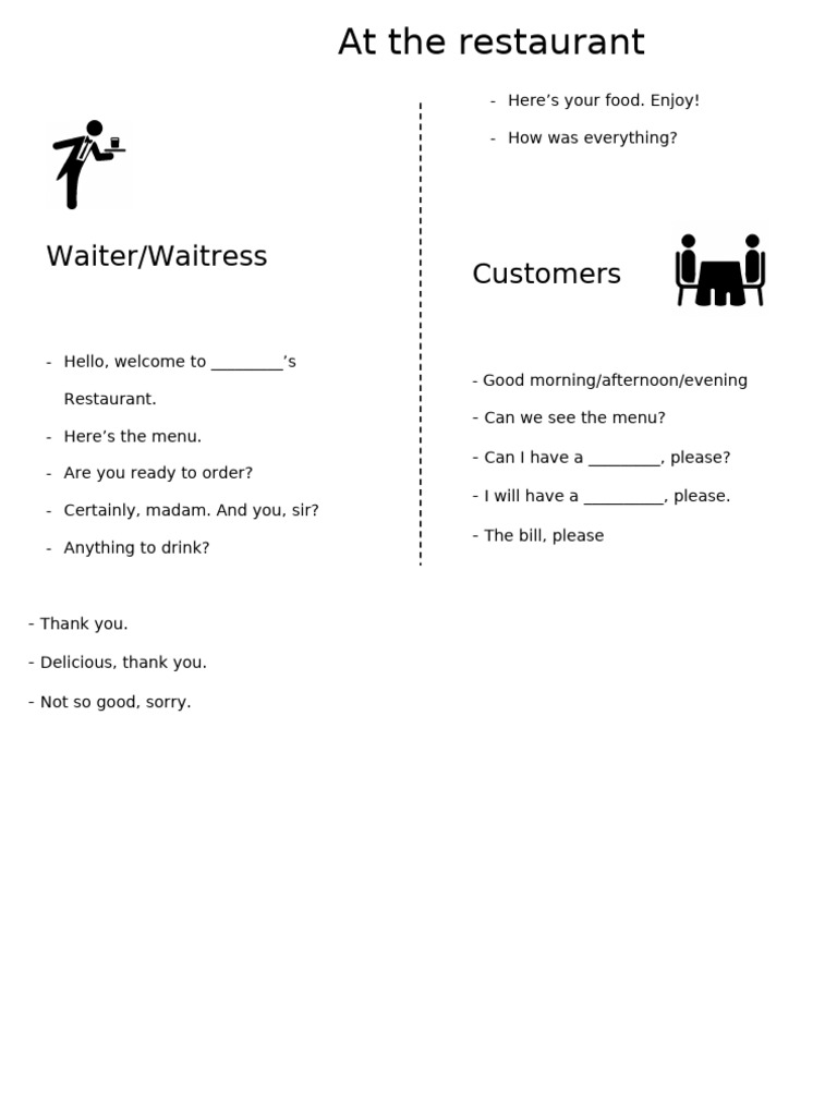 At The Restaurant - Dialogue Role Play | PDF