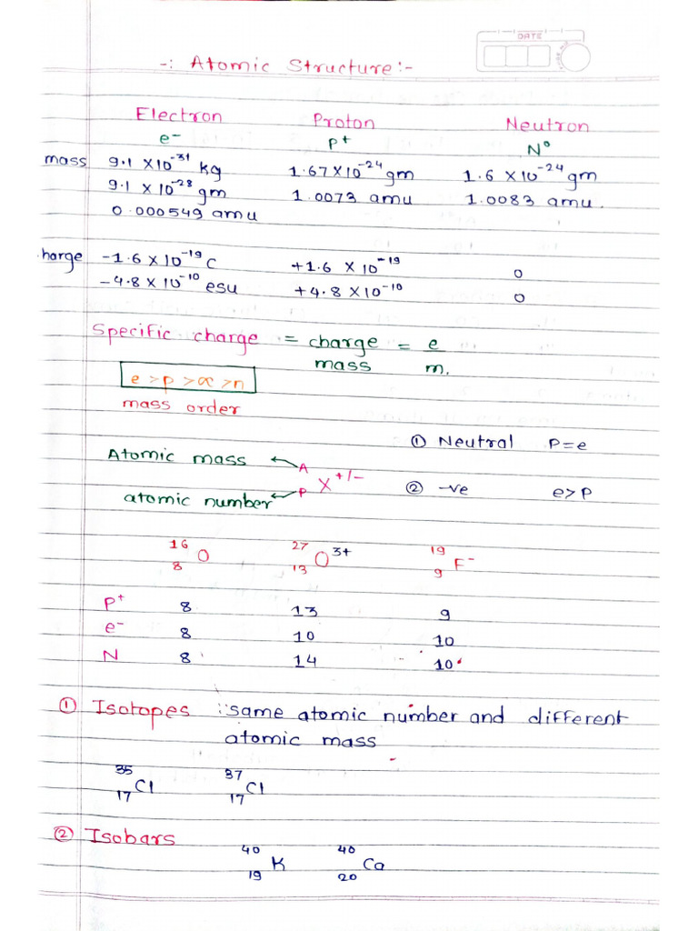 Structure of Atom Harsh Short Notes | PDF