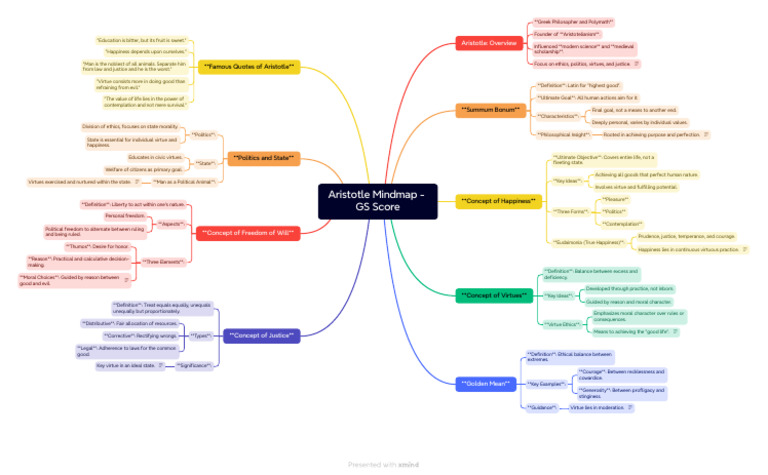 Aristotle Mindmap - GS Score | PDF | Virtue | Aristotle