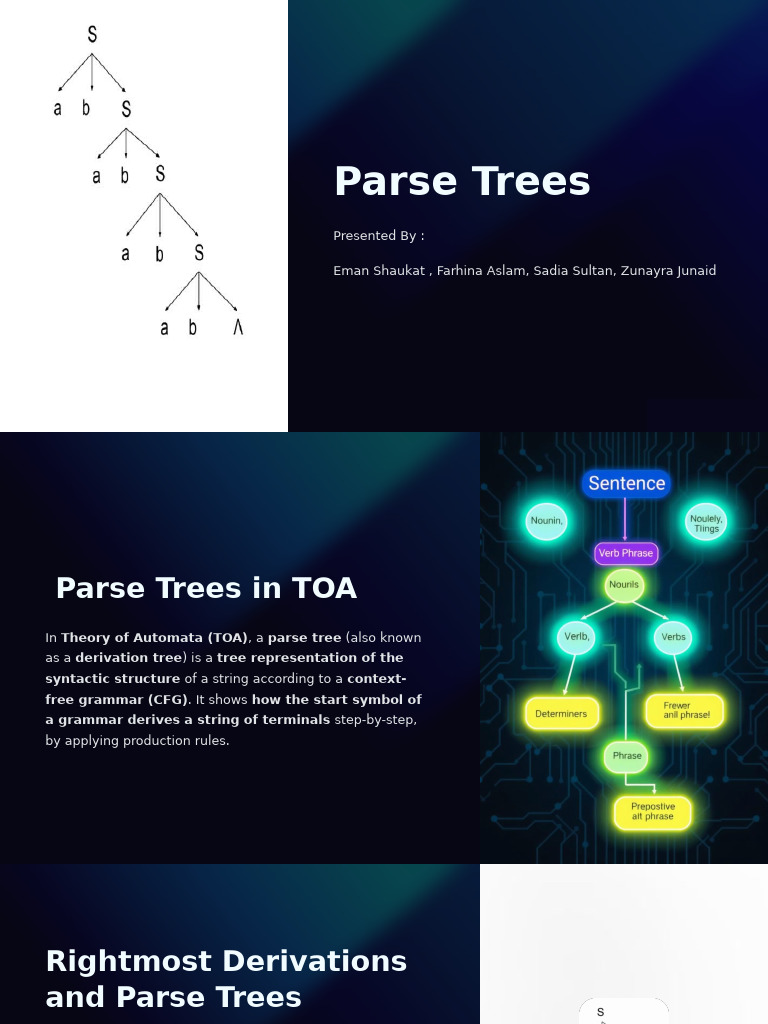 Parse Trees | PDF | Parsing | Syntax (Logic)