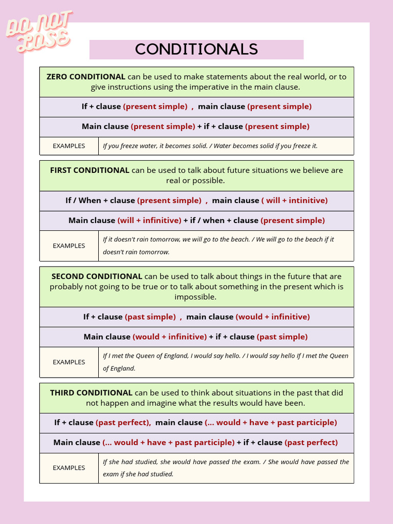 Conditionals | PDF