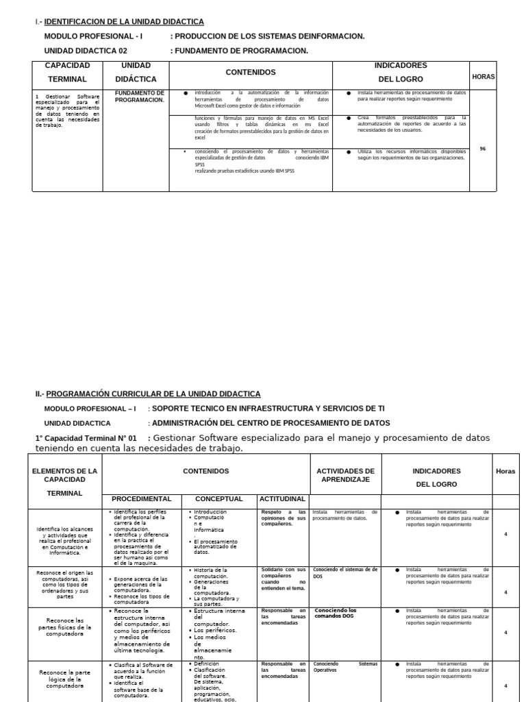 Fundamento De Programacion Pdf Archivo De Computadora Red De 9593