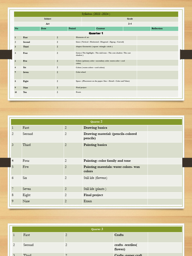 Art Syllabus | PDF | Drawing | Paintings