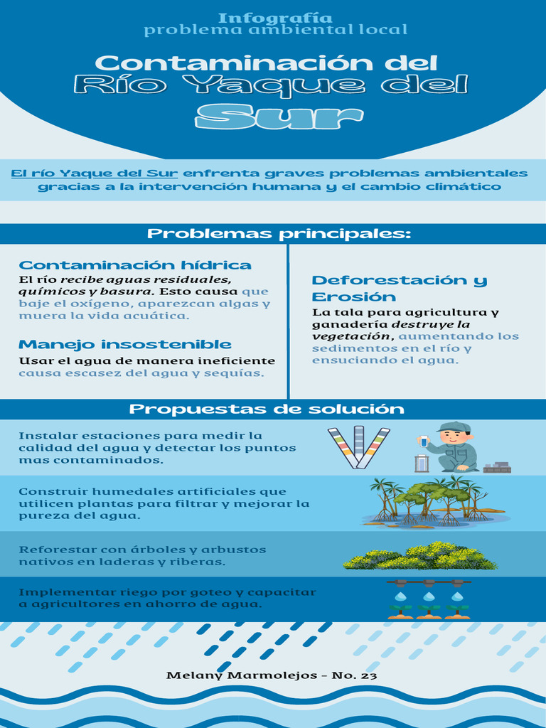 Infografia Rio Yaque Del Sur | PDF