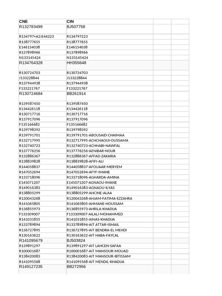 Comprehensive List of Identifiers | PDF | Cheese
