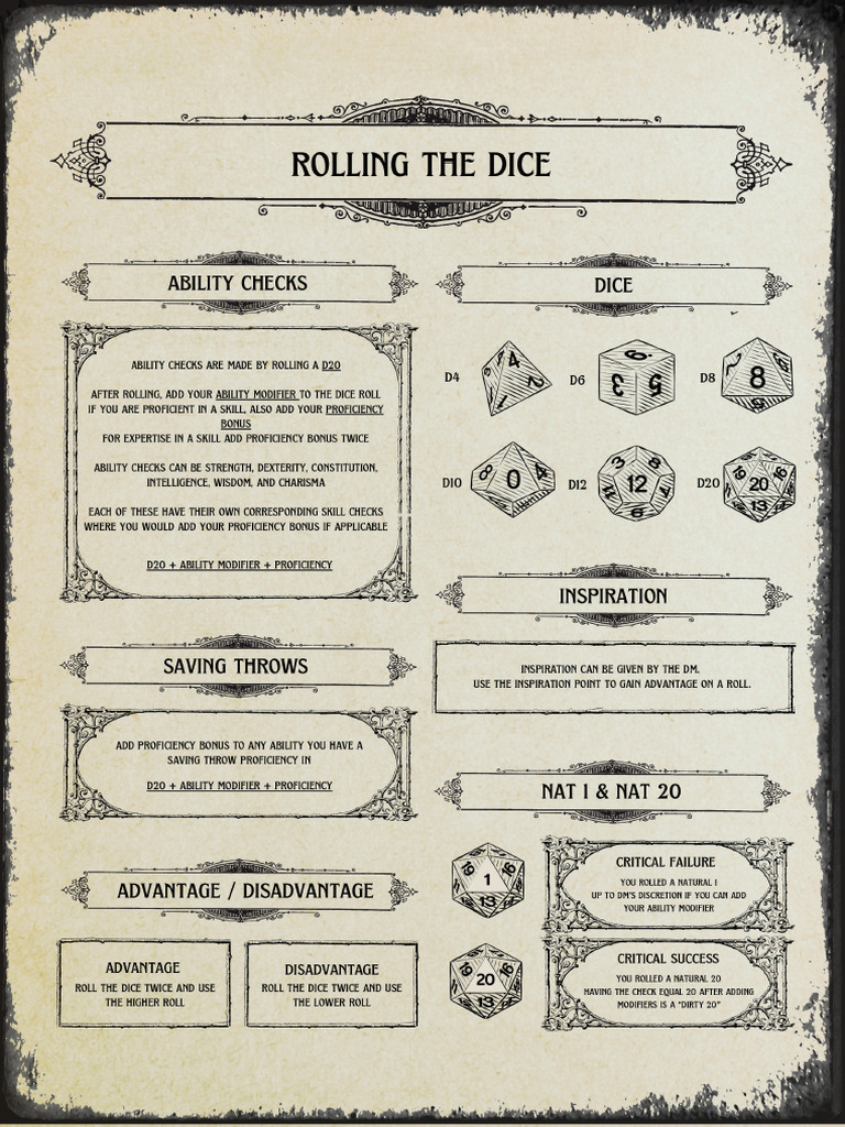 2024 A4 Gothic Cheat Sheet | PDF