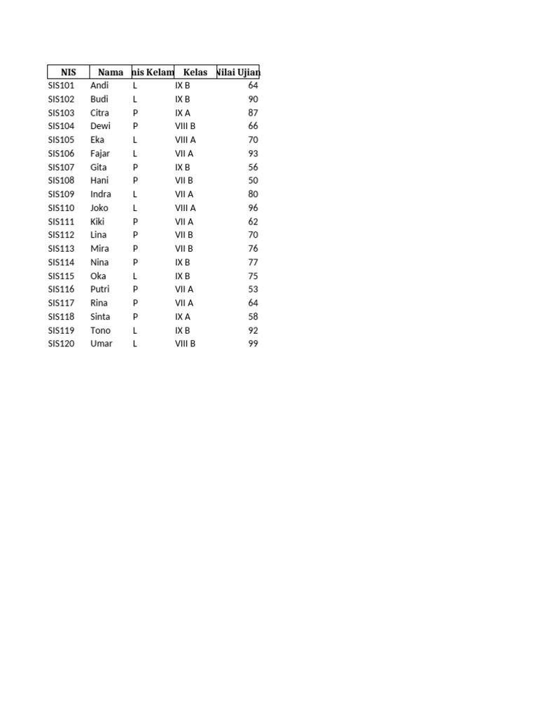 Simulasi Data Siswa | PDF