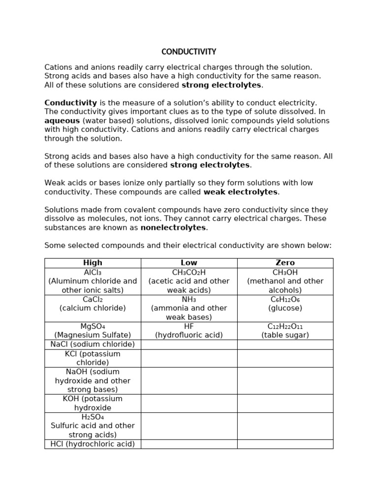 Conductivity of Strong Acids and Bases | PDF | Acid | Electrolyte