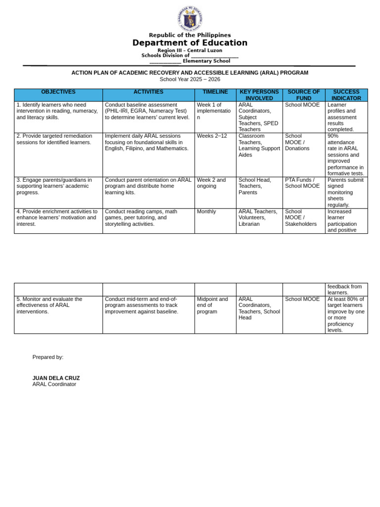 Aral Program Action Plan 1 | PDF | Teachers | Human Communication