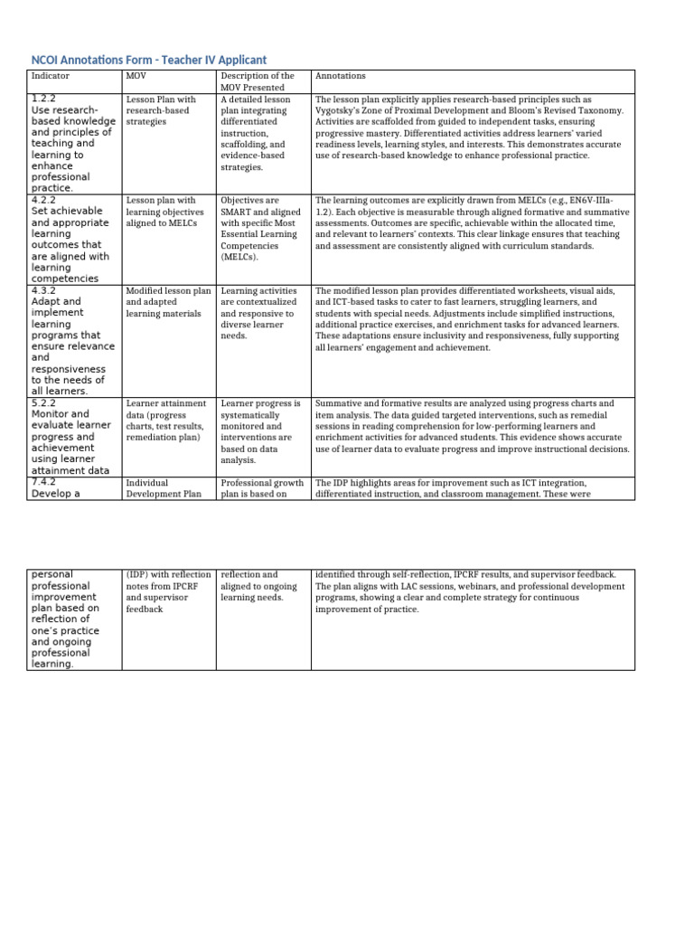NCOI Annotations Teacher IV | PDF | Lesson Plan | Educational Assessment