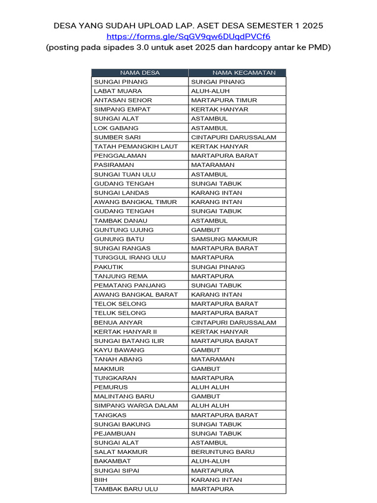 Upload Aset Desa Semester 1 2025 | PDF