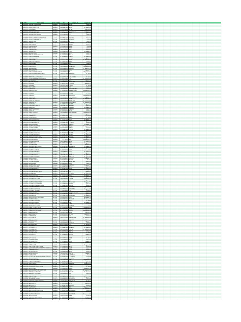 Data Mahasiswa PPG Batch 3 | PDF