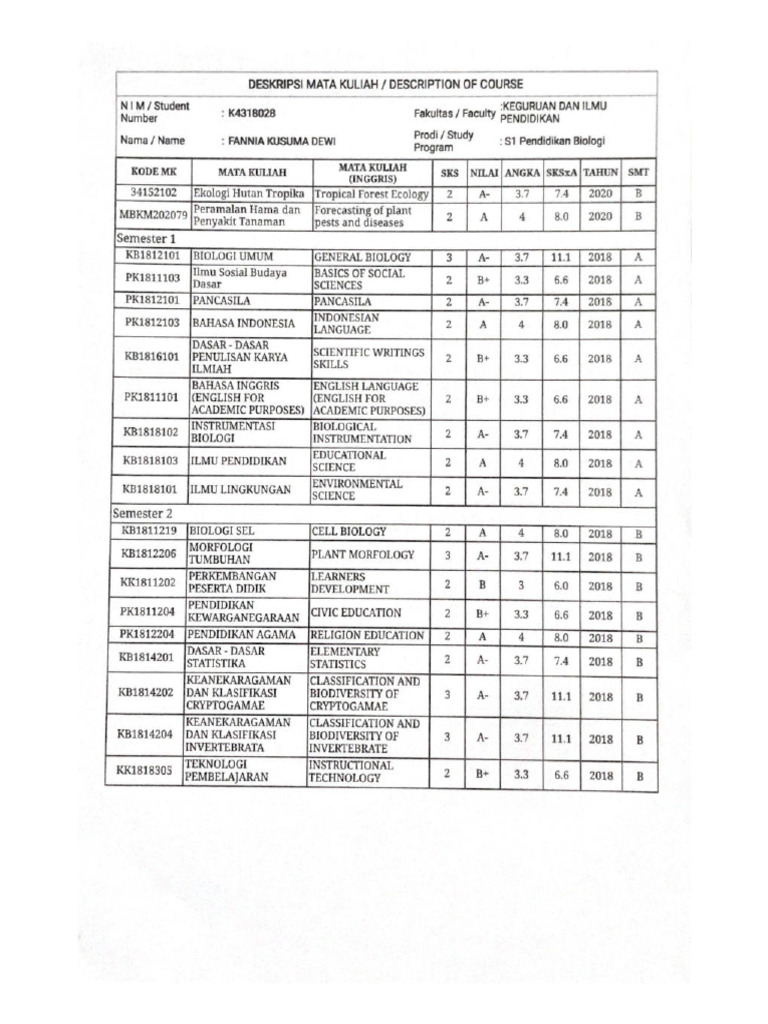 Transkrip Nilai TTD - Compressed | PDF