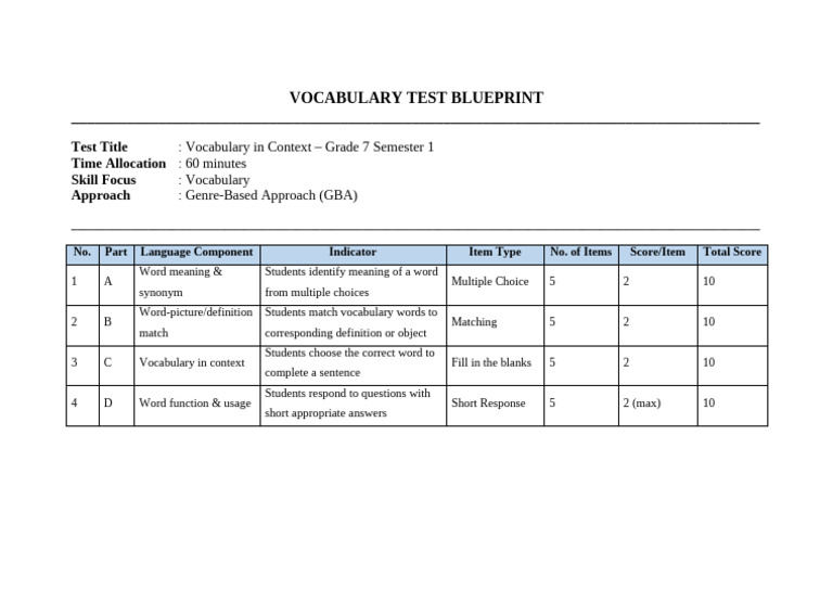 Vocabulary Test Blueprint | PDF