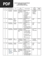 Program Kokurikuler SMP | PDF