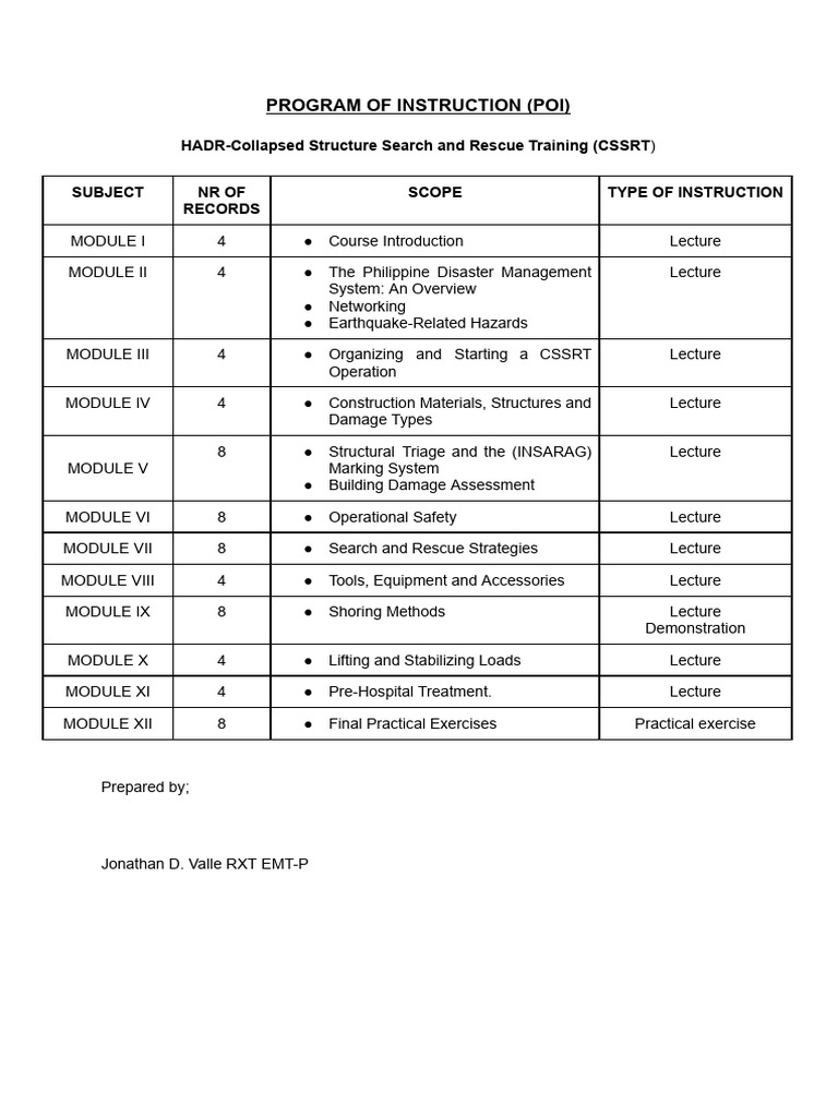Program of Instruction Poi | PDF