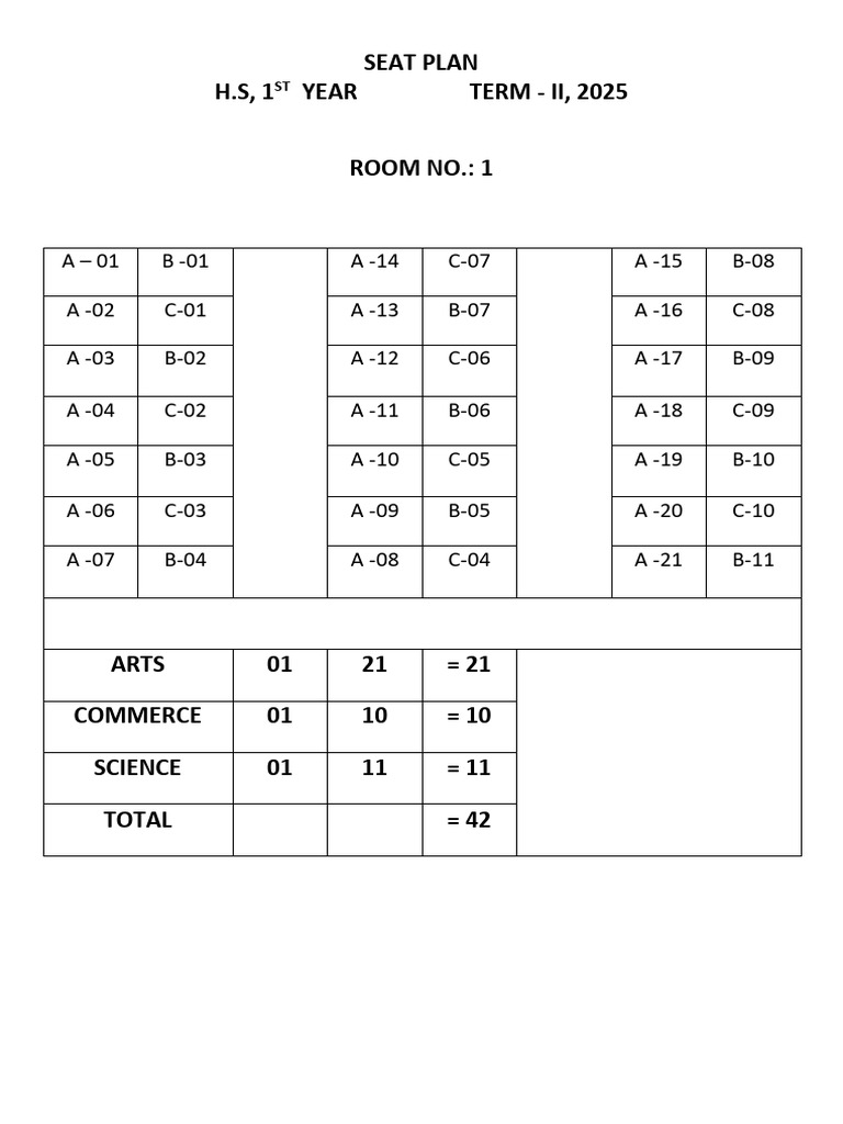 HS 1st Year Term II 2025 Seat Plan | PDF