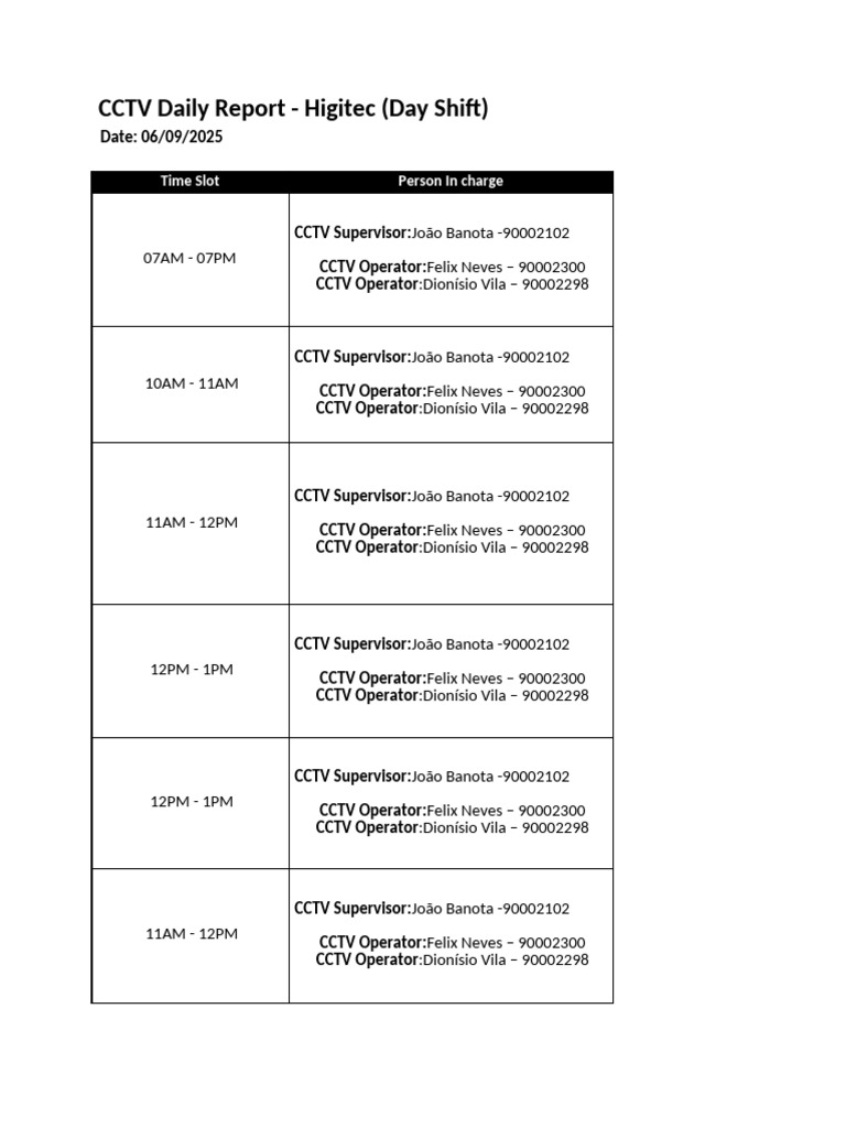 Higitec CCTV Daily Report Summary | PDF | Closed Circuit Television ...