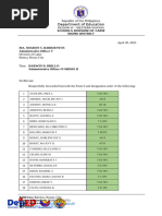 DEPED NCR Officials Directory | PDF