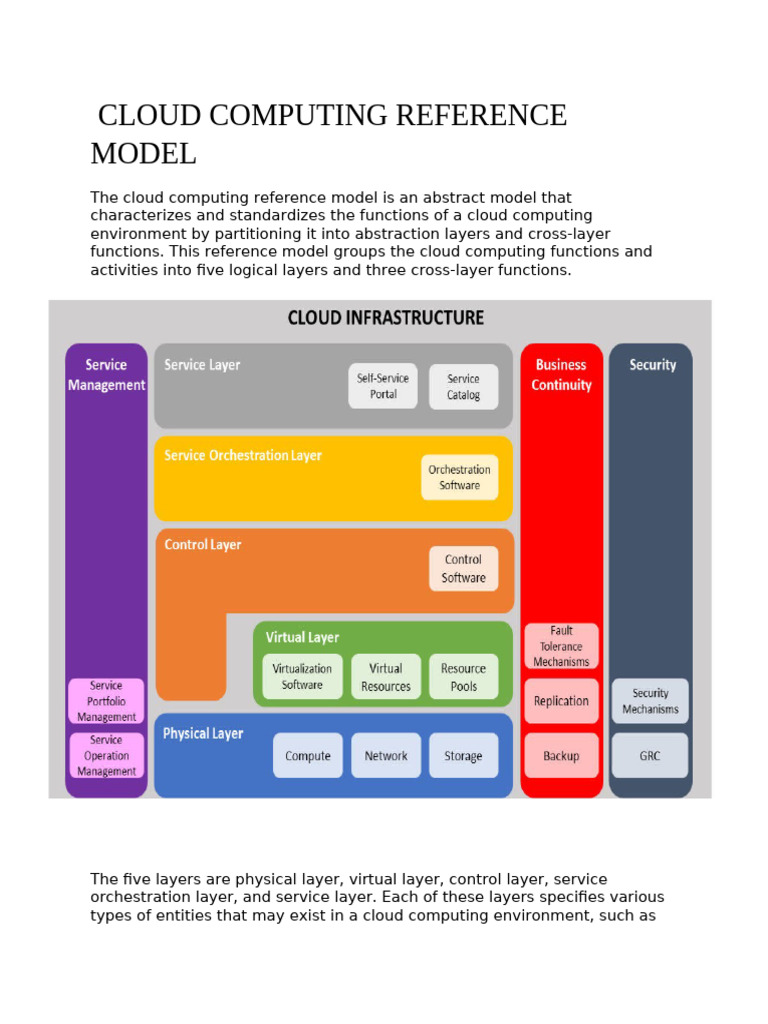 Cloud Computing Reference Model | PDF | Cloud Computing | Computing