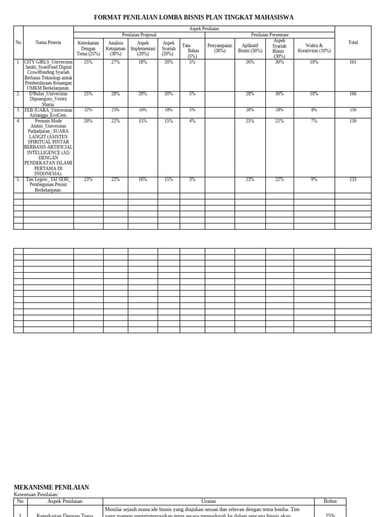 Blanko Penilaian BPC Asec 2025 | PDF