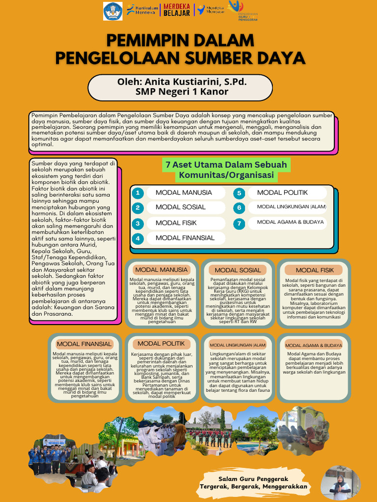 Anita - Poster A3 Program Sekolah | PDF