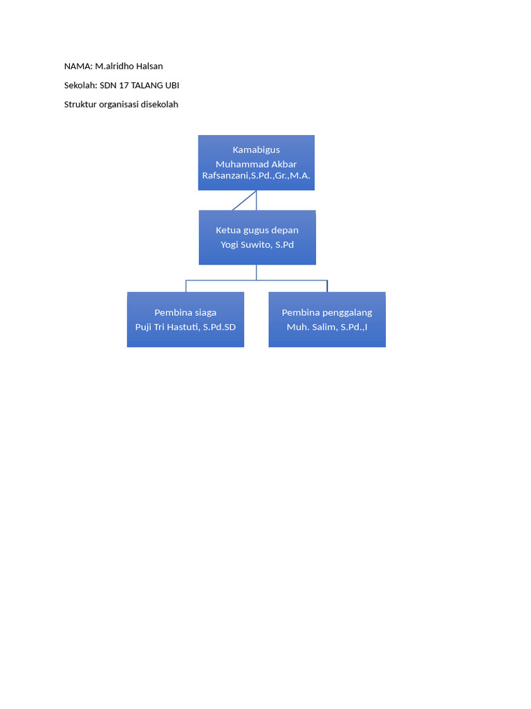 KMD Struktur Gugus Depan | PDF